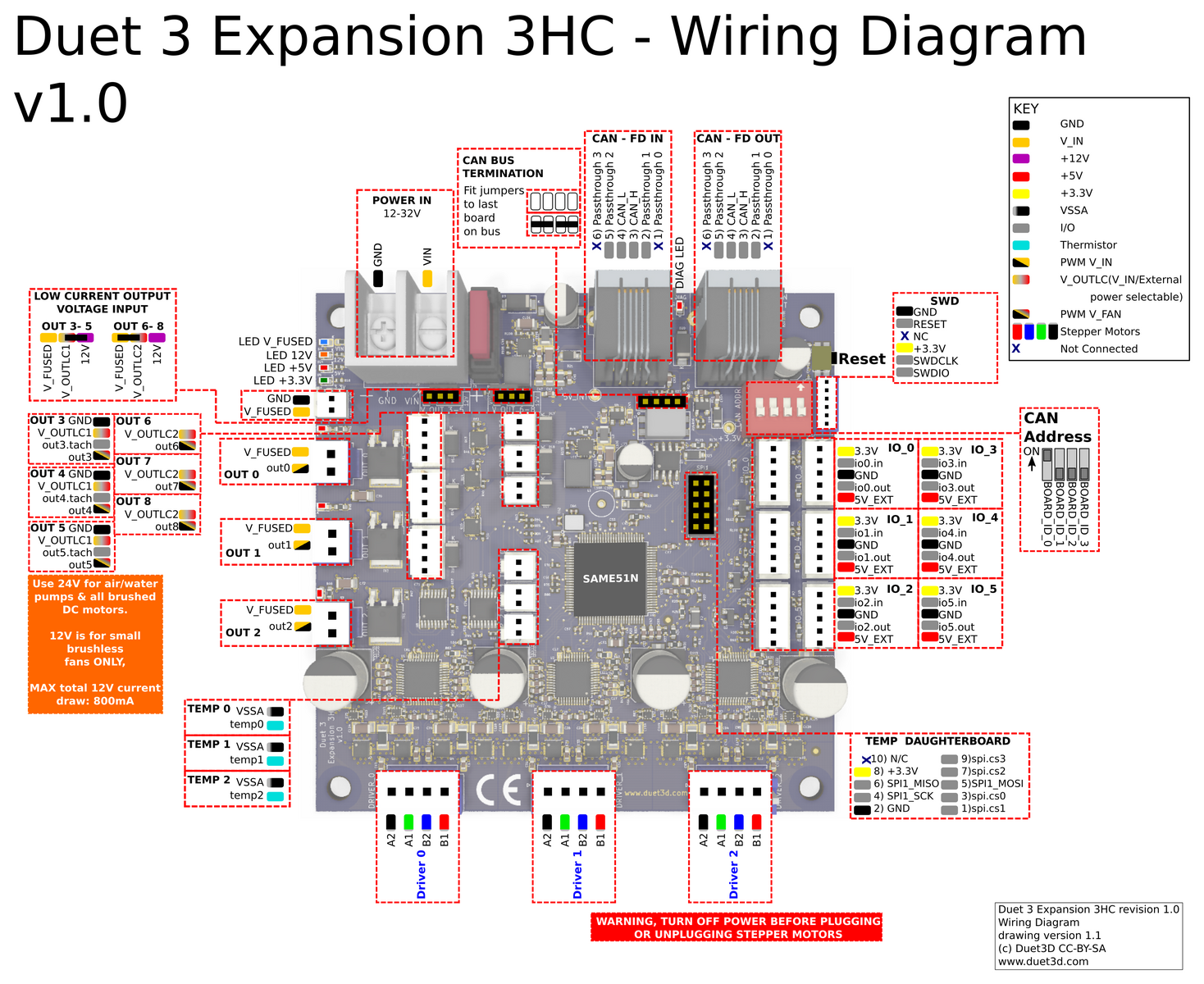 Duet3D Duet 3 Expansion Board 3HC 5060662920509 - 3DWare Shop Schweiz